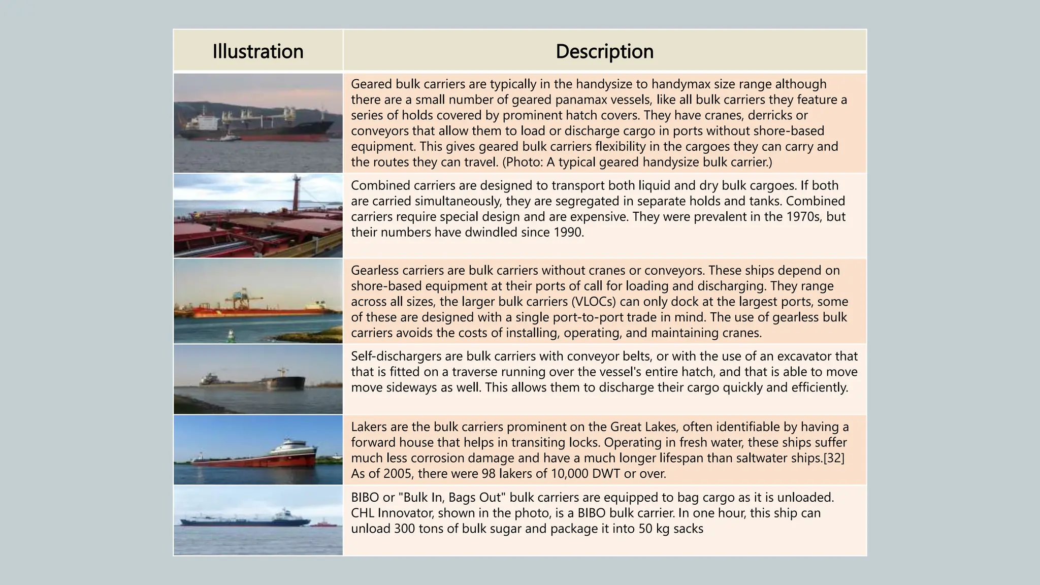 Ship category (engineering) presentation.pptx