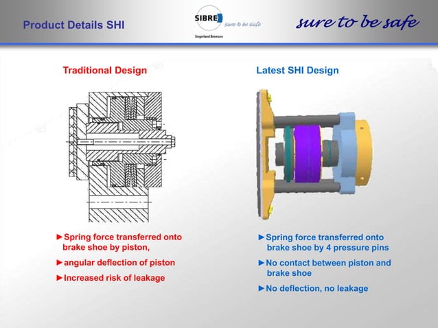 Shi ppt | PPT