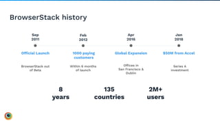Ship quality mobile apps with speed [Webinar] | PDF