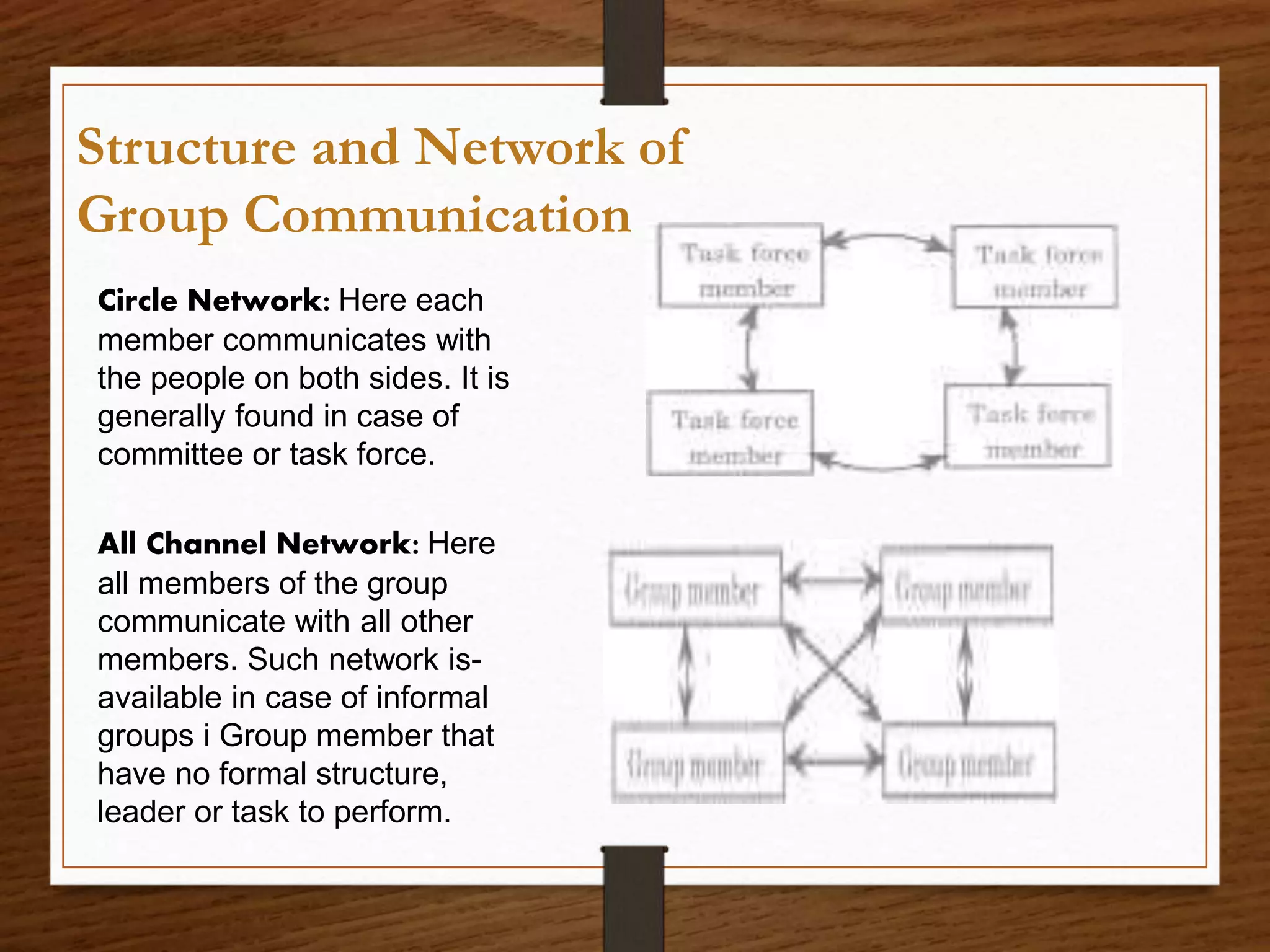 Group Communication | PPTX