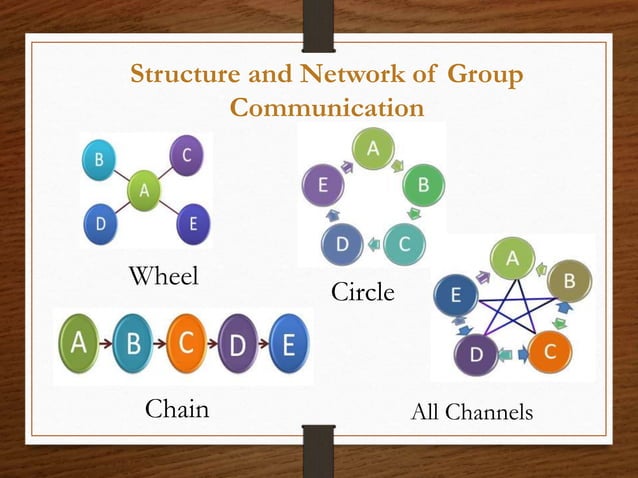 Group Communication | PPTX