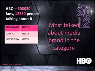 HBO India: The Social Media Story | PPTX