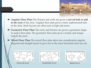 Shipra mall library study | PPTX