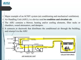 Shipra mall library study | PPTX