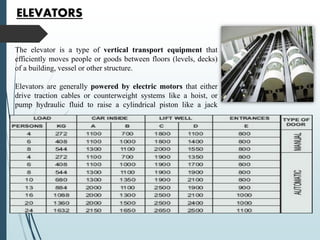 Shipra mall library study | PPTX