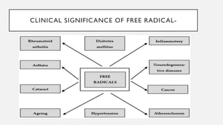 Free radicals and Antioxidants ( vitamins and minerals) | PPT