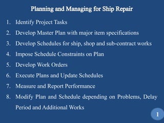 Ship repair | PPTX
