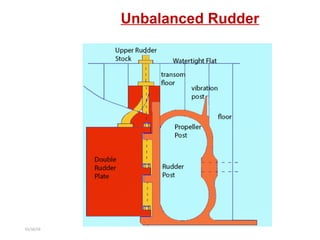 Ship Rudder | PPT | Sailing | Sports