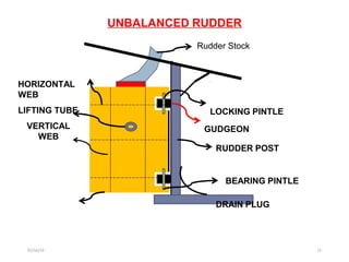 Ship Rudder | PPT
