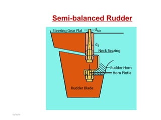 Ship Rudder | PPT