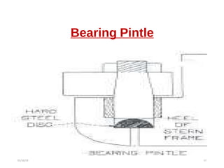 Ship Rudder | PPT