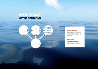 Wilhelmsen Ships Service presents Ships Agency Re-Defined | PDF