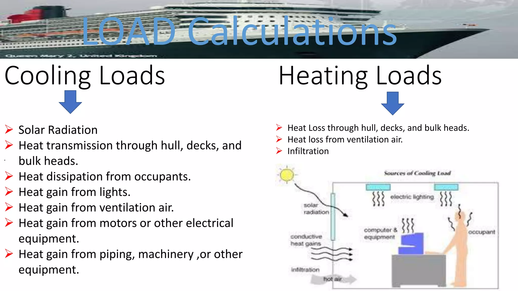 Ships air conditioning | PPTX