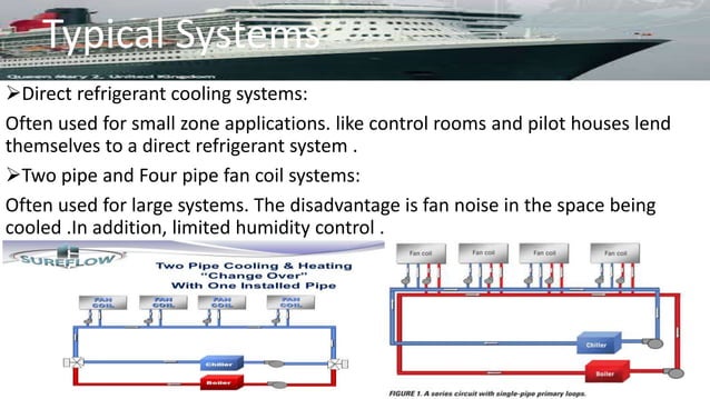 Ships air conditioning | PPTX | Weather | Science