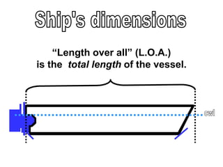 Ships di | PPT