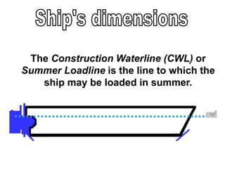 Ships di | PPT
