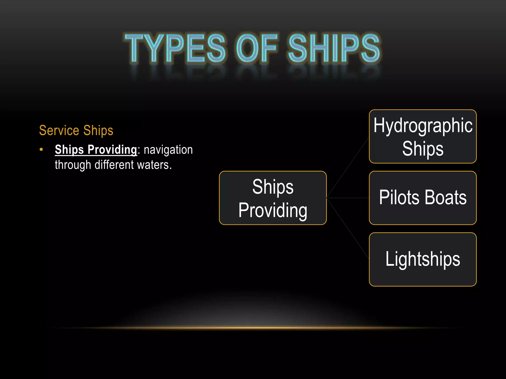 Ship´s dimension & types of ships | PPTX
