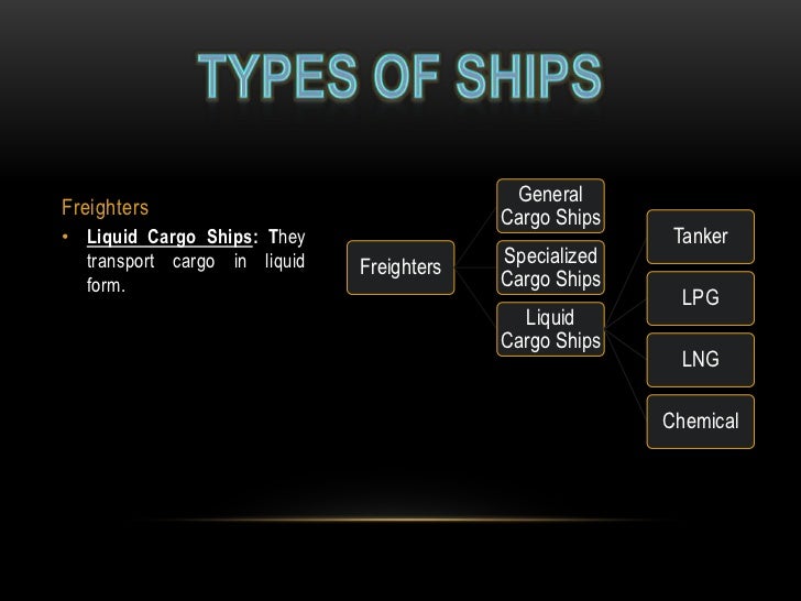 Ship´s dimension & types of ships