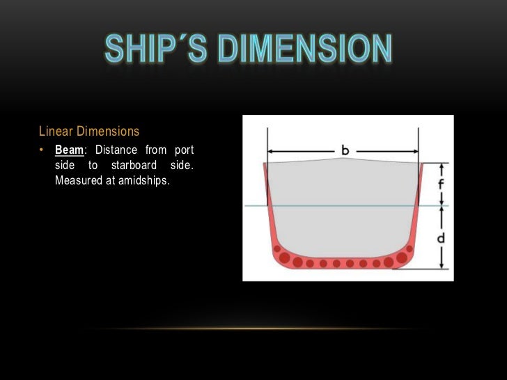 Ship´s dimension & types of ships