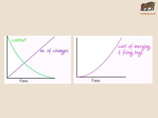 Ship Show Ask - A modern branching strategy at Lean Agile Scotland 2024 | PPT