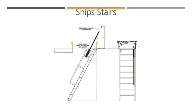 Ships ladder OSHA 1910.25 code 2018 | PPTX