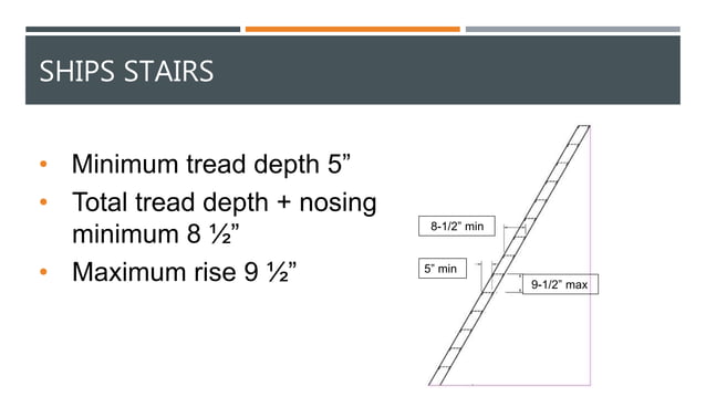 Ships ladder OSHA 1910.25 code 2018 | PPTX