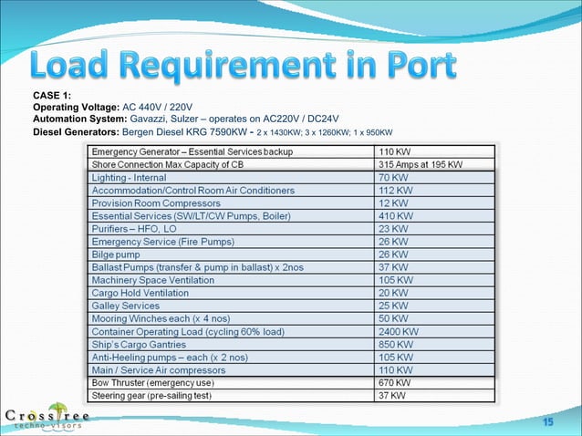 COLD IRONING Ships - Alternative Maritime Power | PPT
