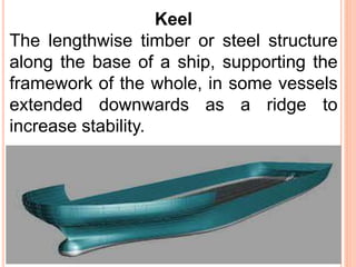 Ship`s Parts & terminologies for general direction.pptx