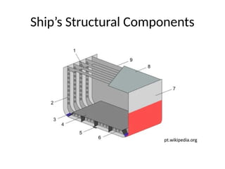 Ship’s Structural Components.pptx 7.7 Mb | PPTX
