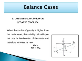 Ship stability | PPTX
