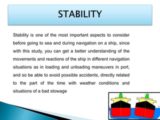 Ship stability | PPTX