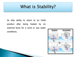 Ship stability | PPTX