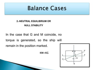 Ship stability | PPTX | Sailing | Sports