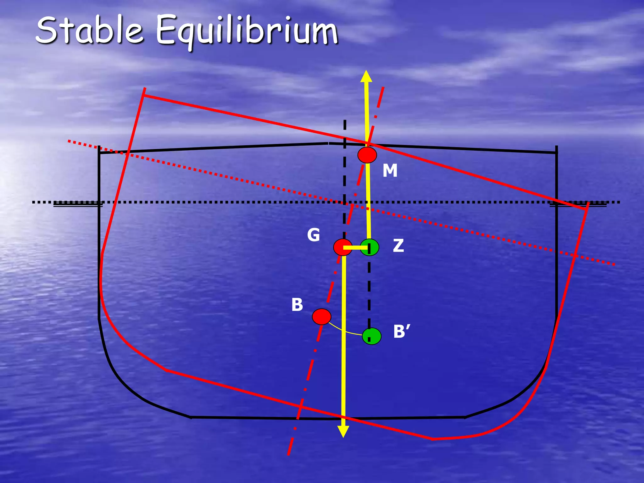 Ship_Stability.ppt