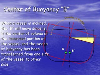 Ship_Stability.ppt