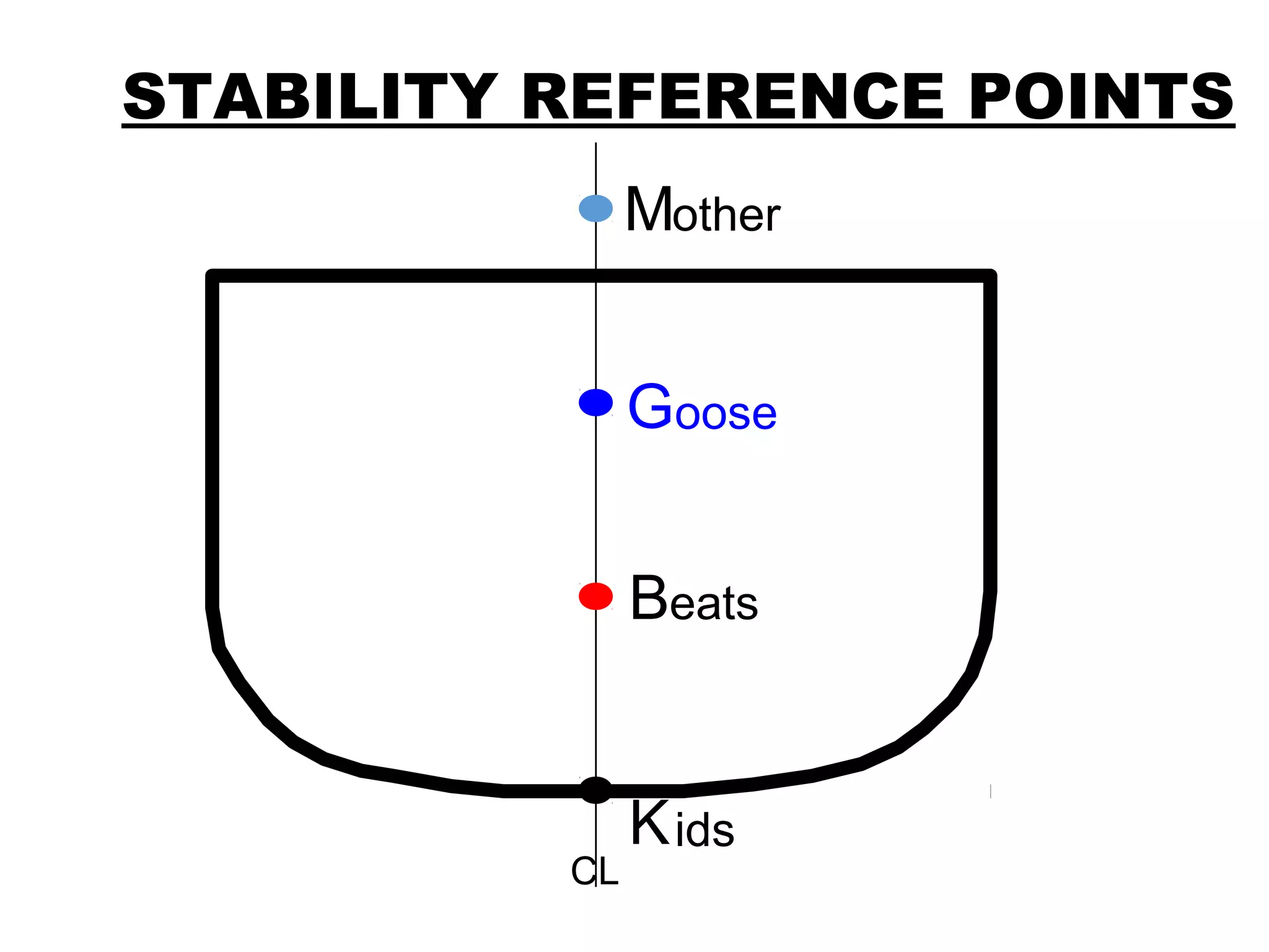 Ship's Transverse Stability | PPT