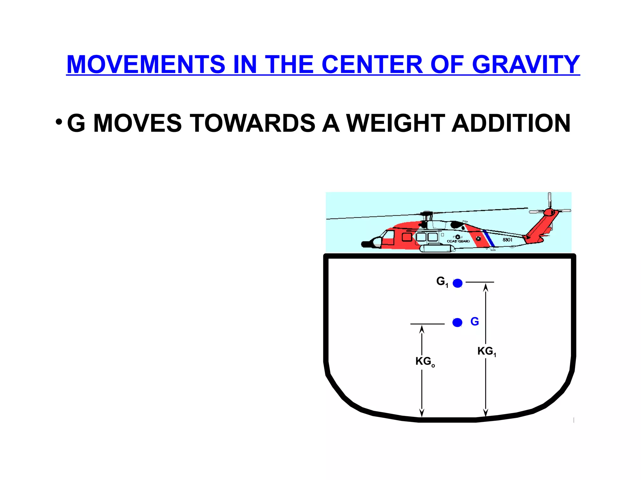 Ship's Transverse Stability | PPT