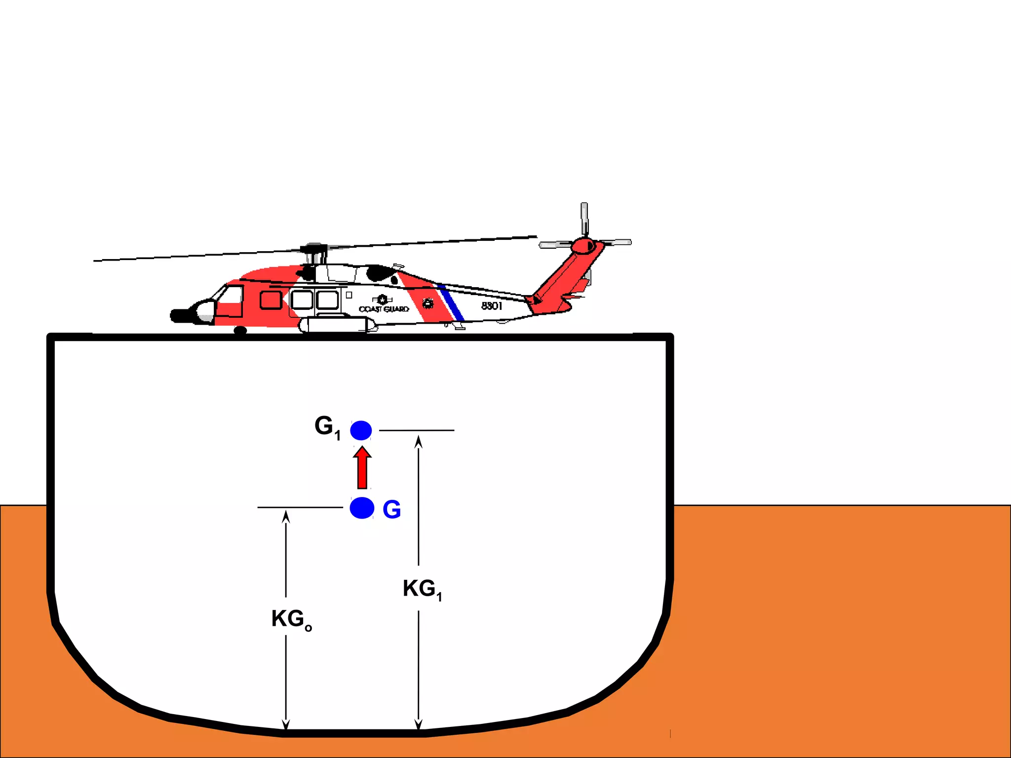 Ship's Transverse Stability | PPT