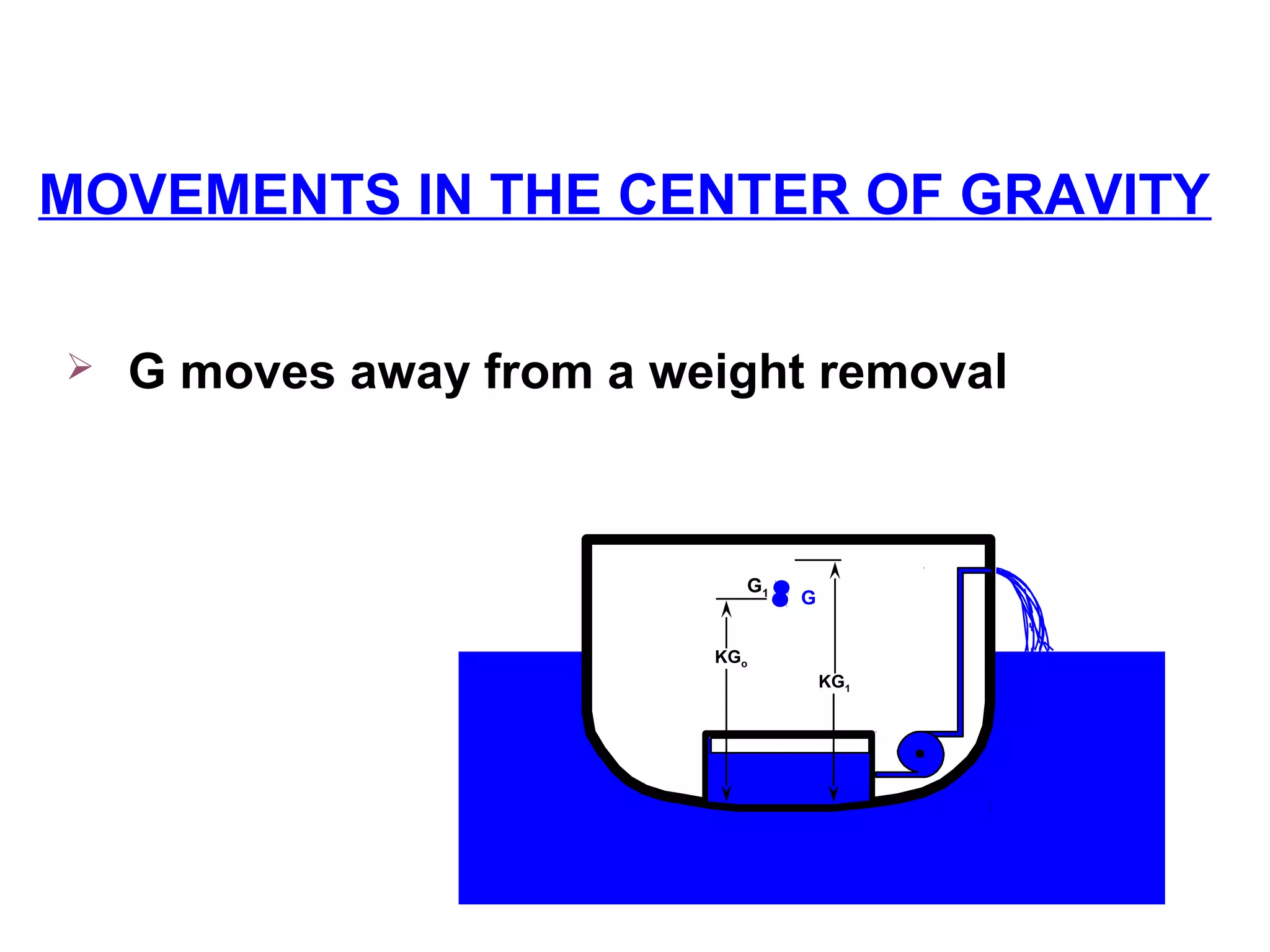 Ship's Transverse Stability | PPT