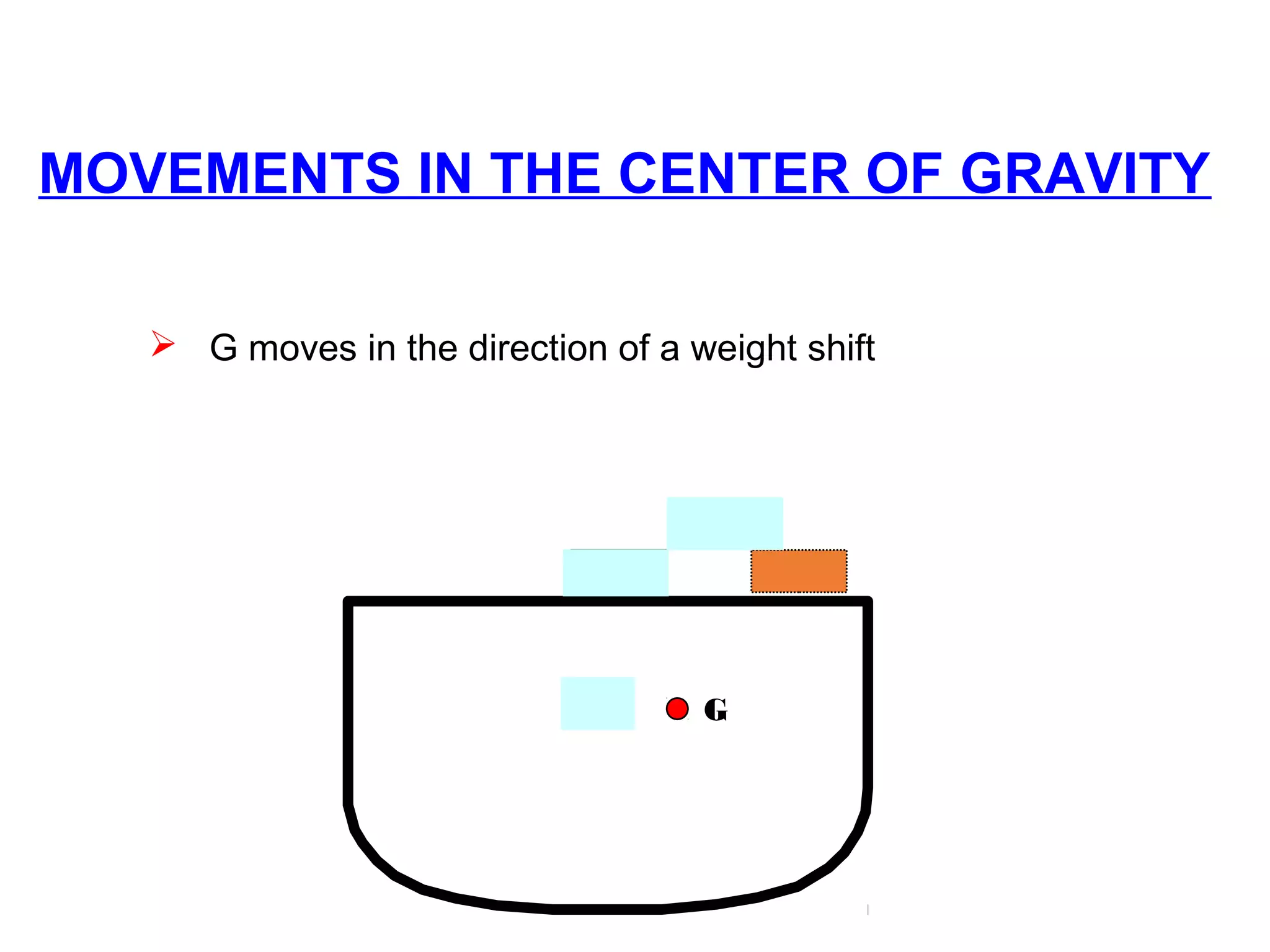 Ship's Transverse Stability | PPT