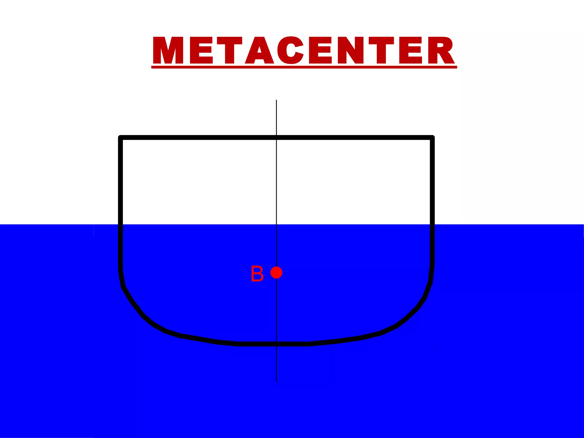 Ship's Transverse Stability | PPT