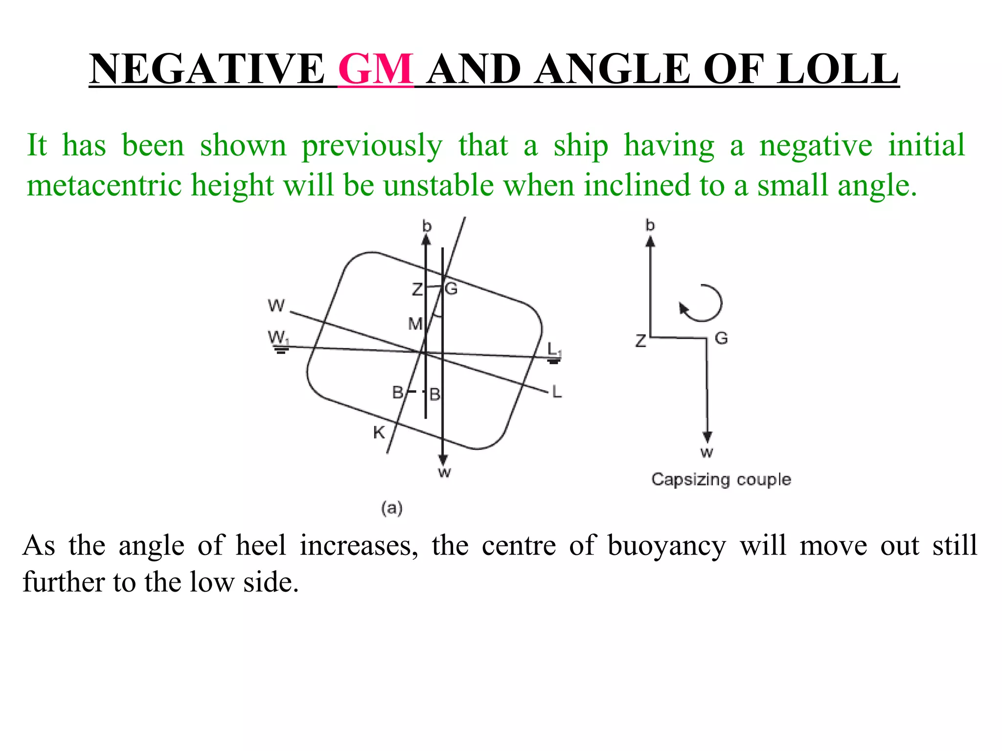 Ship's Transverse Stability | PPT