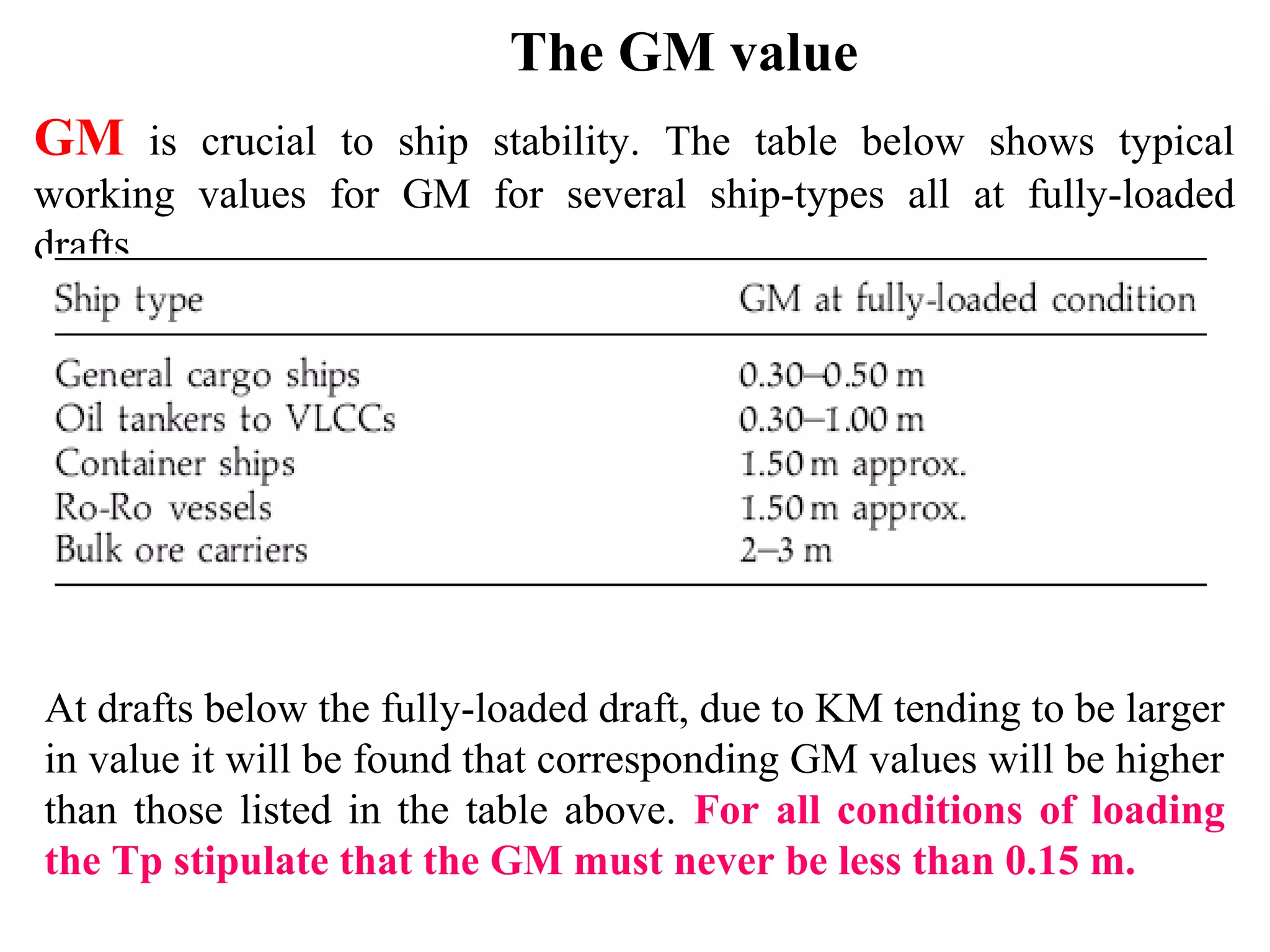 Ship's Transverse Stability | PPT