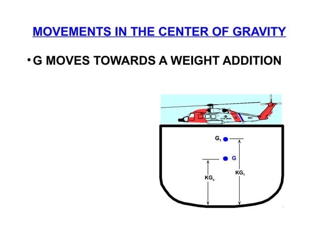 Ship's Transverse Stability | PPT