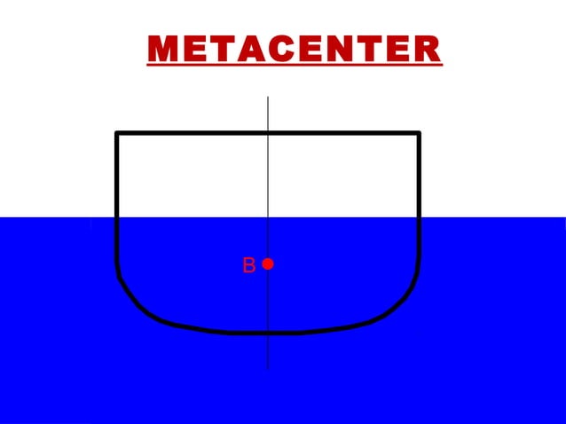 Ship's Transverse Stability | PPT