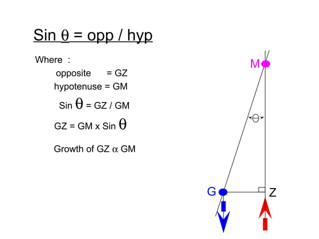 Ship's Transverse Stability | PPT