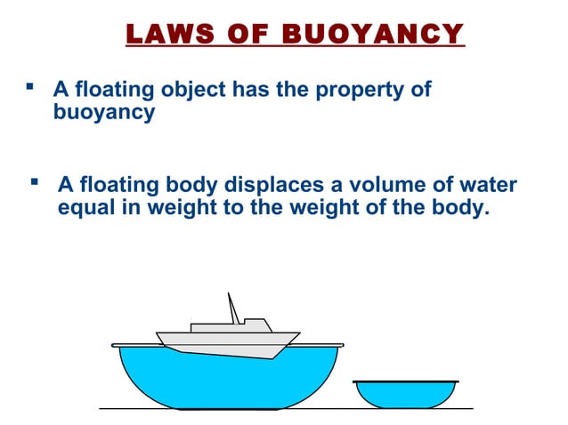 Ship's Transverse Stability | PPT