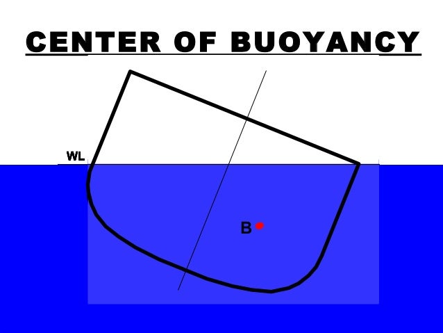 Ship's Transverse Stability