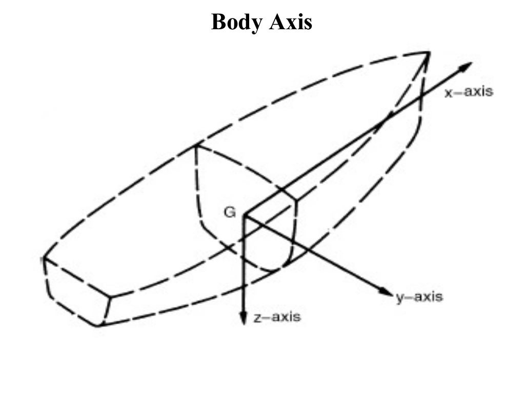 Ship's Transverse Stability