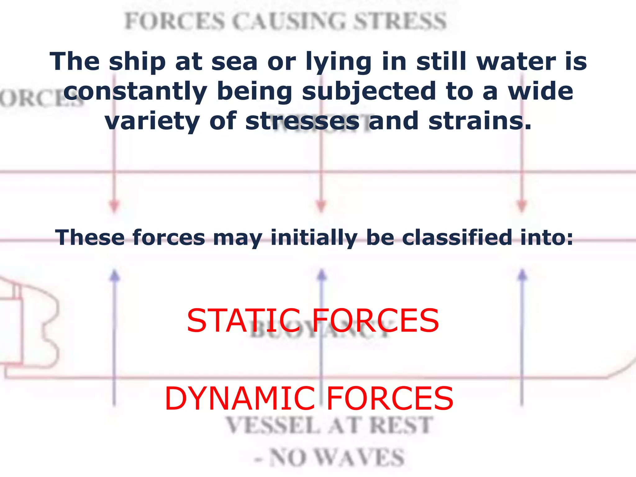 Ship stresses | PPTX